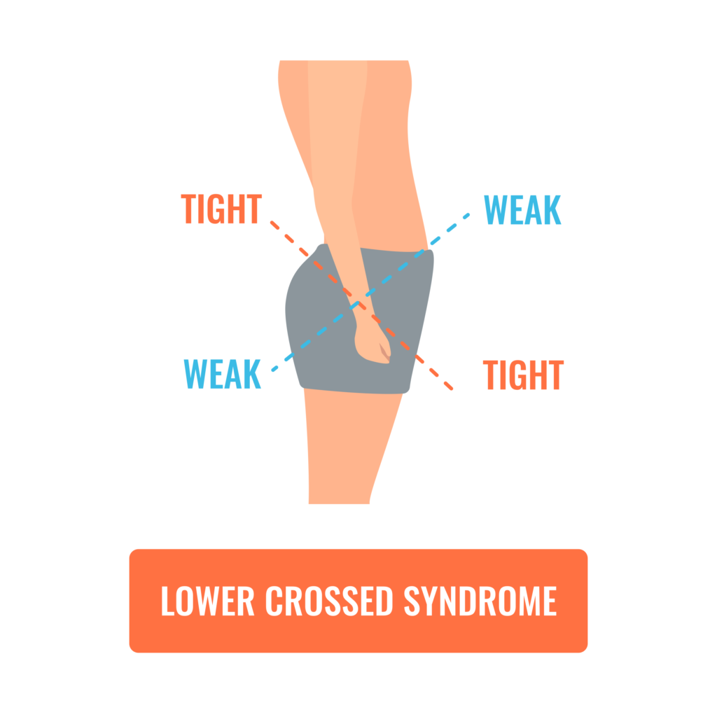 How’s your Posture? - Multidisciplinary Clinic | The Health Hub ...